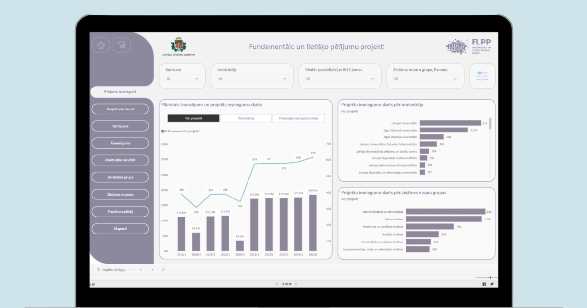 Latvian Council of Science Launches a New Interactive Dashboard – a ...